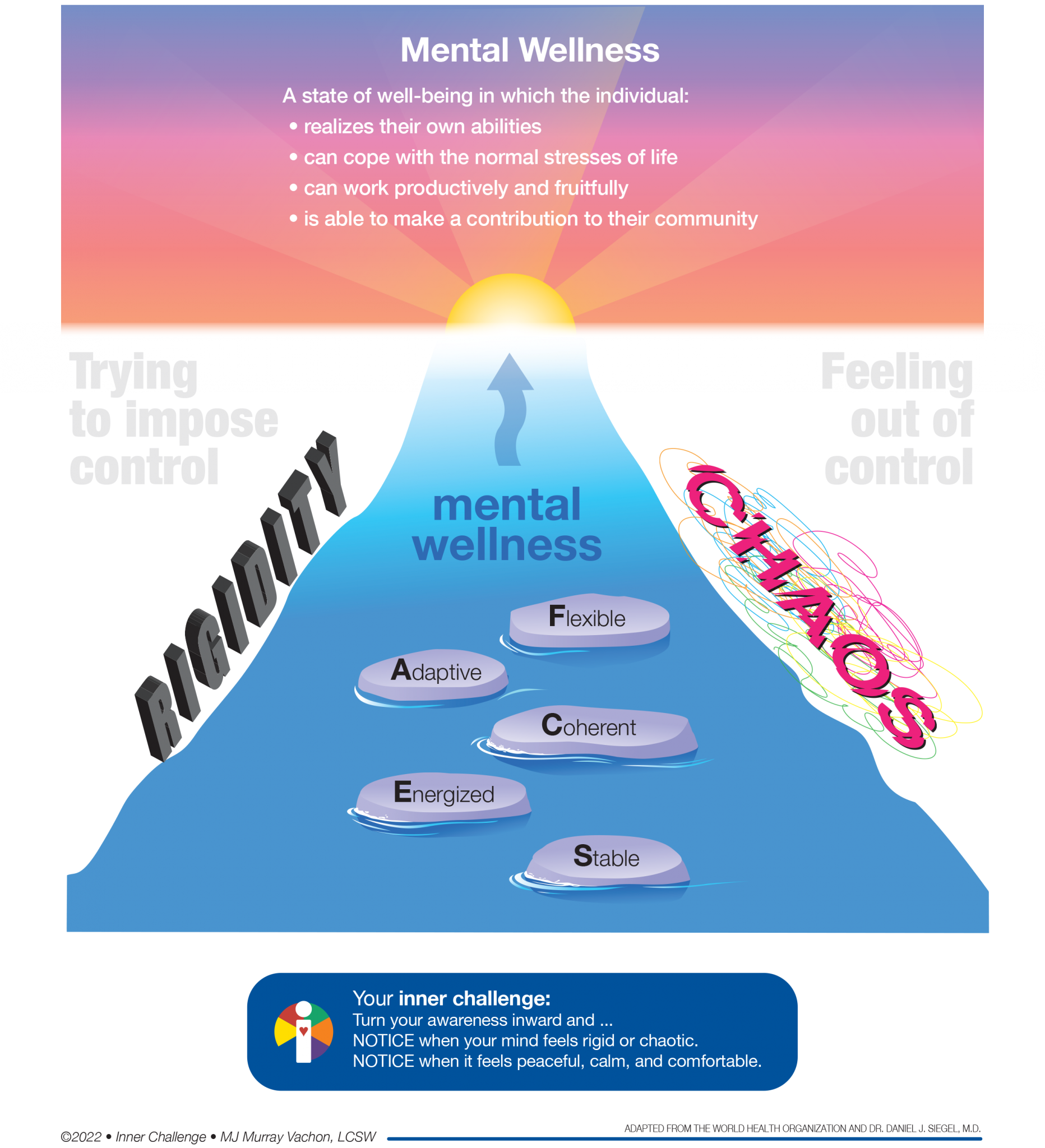 What is Mental Wellness? - Murray Vachon